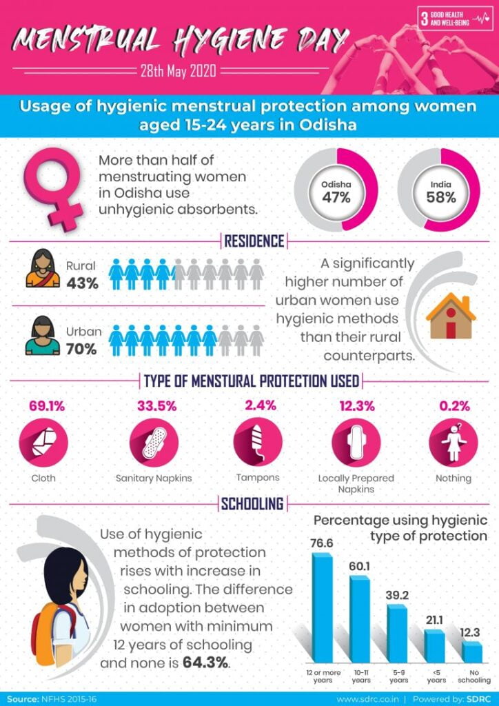 Breaking The Taboo Redefining Menstrual Hygiene As A Gateway To Women